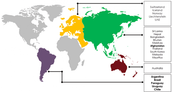 India-EFTA TEPA: Impact of Free Trade Agreements (FTA) | Astrum - Astrum